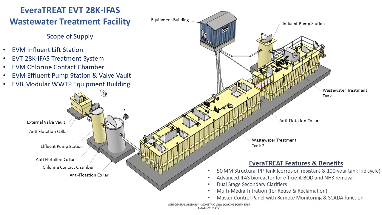 Case Study – Preserving School Sanitation Standards : Modular Water Systems
